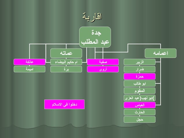 Al Rasool Mohammad | PPS