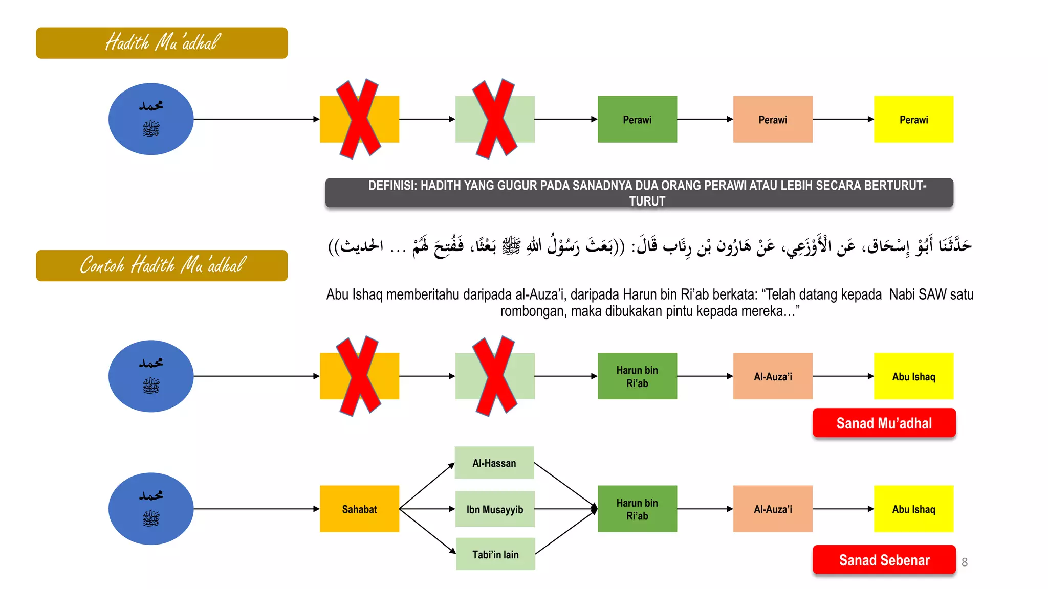 al-Sunnah (infografic).pdf