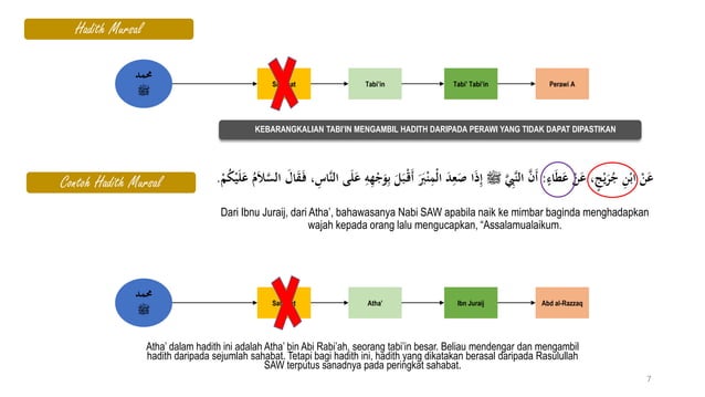 al-Sunnah (infografic).pdf