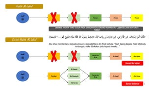 al-Sunnah (infografic).pdf