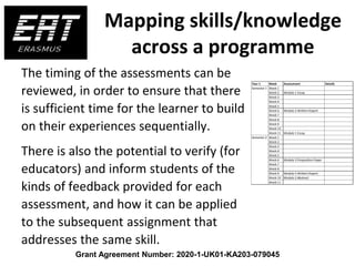 EAT Project Assessment Mapping | PPT | Free Download