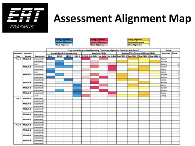 EAT Project Assessment Mapping | PPT | Free Download