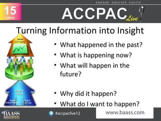 Al 2012 Advanced Reporting Turning Information into Insight | PPT