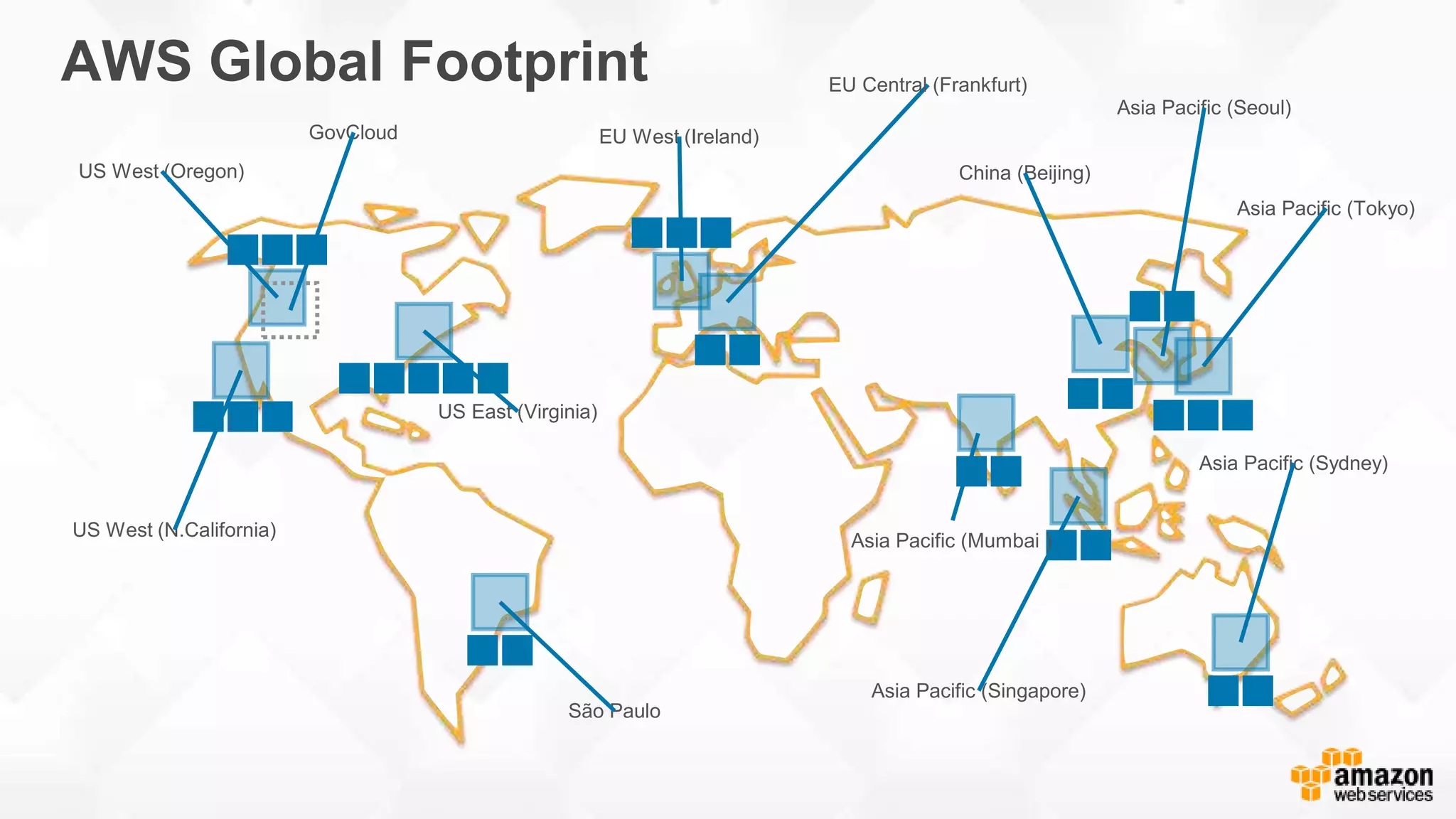 The AWS Shared Security Responsibility Model in Practice | PPT