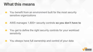 The AWS Shared Security Responsibility Model in Practice | PPT