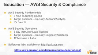 The AWS Shared Security Responsibility Model in Practice | PPT