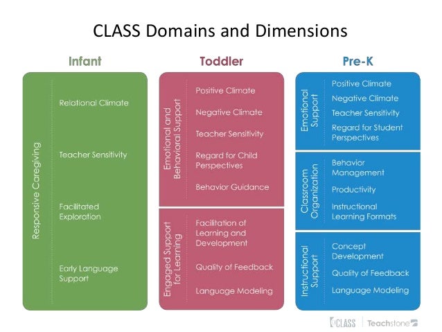 Best in CLASS: Coaching Teachers on the CLASS Tool