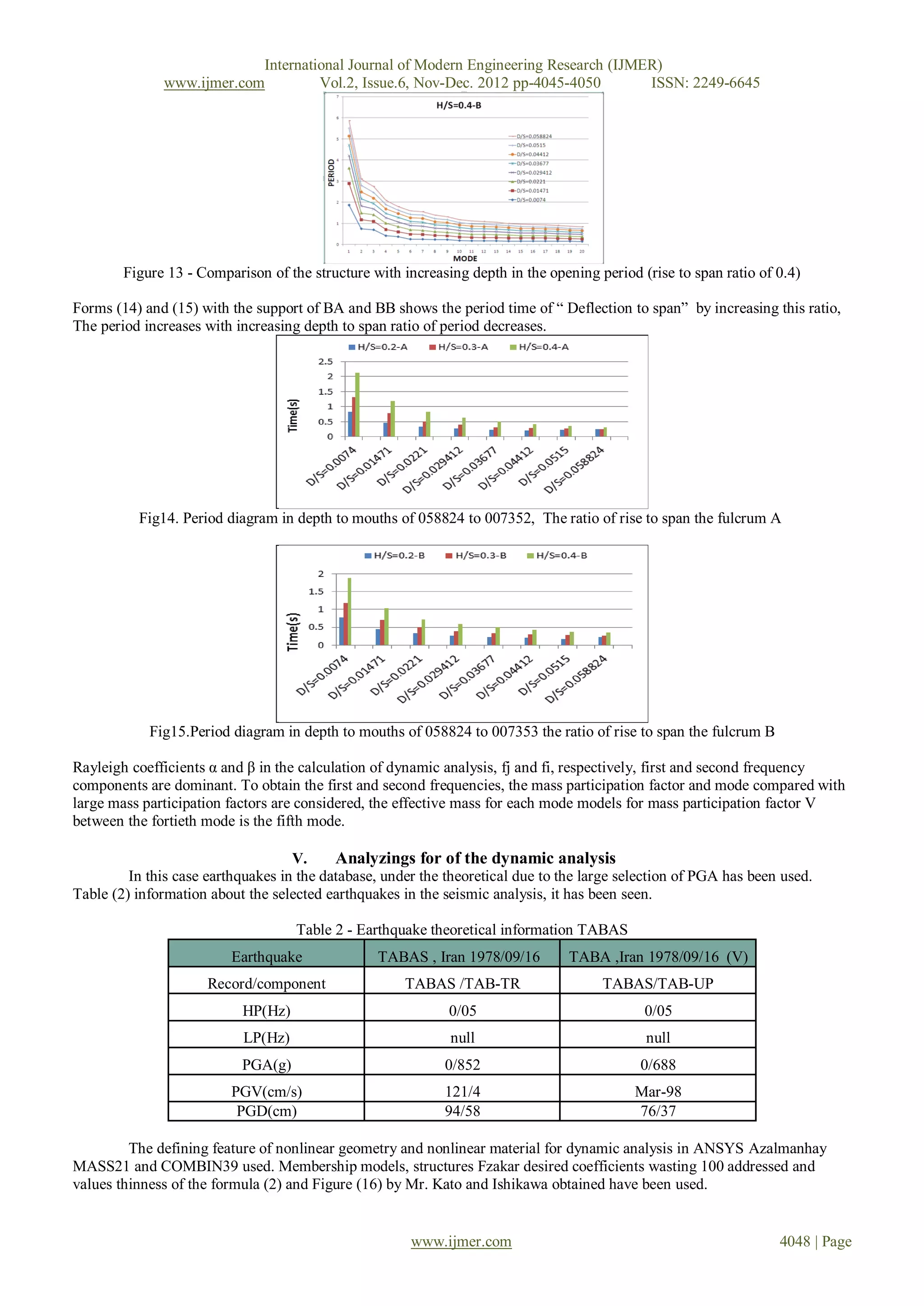 Seismic Behavior of Two Layers of Drum And Up To the Mouth of the Mouth ...