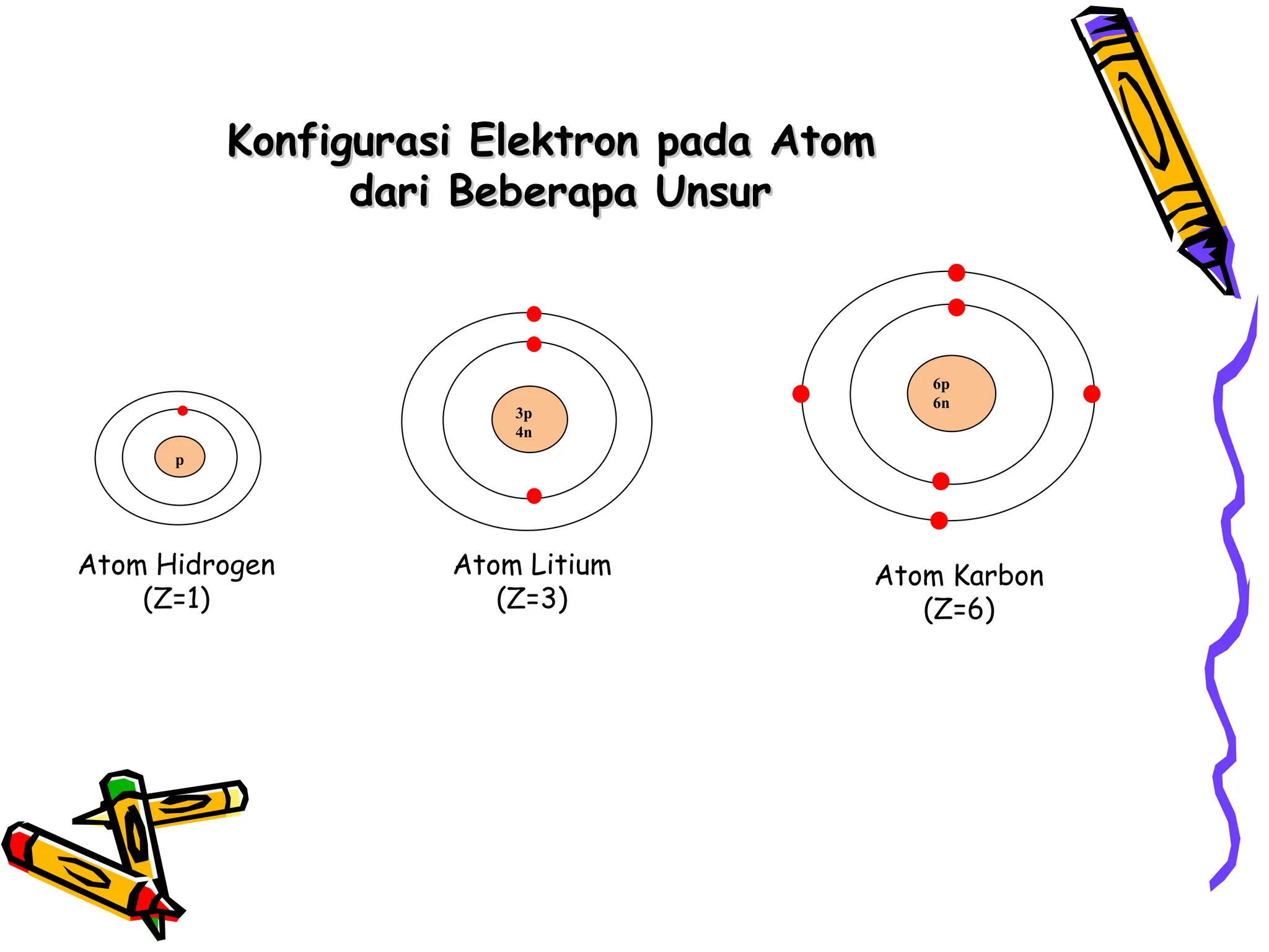 teori atom dalton, rutherford, jj thomson, bohr | PPT