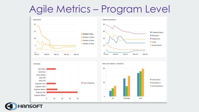 AgileCamp 2014 Track 1: Mixed Methods in a Large Scale Agile Environm…