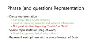 Real-Time Open-Domain Question Answering with Dense-Sparse Phrase Index | PDF