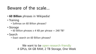 Real-Time Open-Domain Question Answering with Dense-Sparse Phrase Index | PDF
