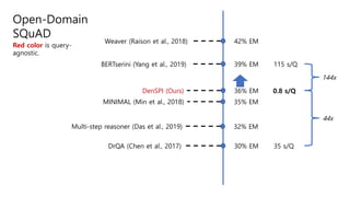 Real-Time Open-Domain Question Answering with Dense-Sparse Phrase Index | PDF