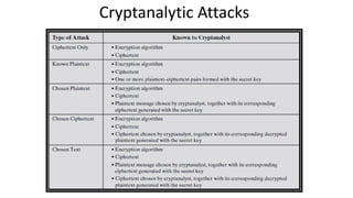 Symmetric Cipher Model, Substitution techniques, Transposition techniques, Steganography ...