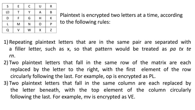 Symmetric Cipher Model, Substitution techniques, Transposition techniques, Steganography ...