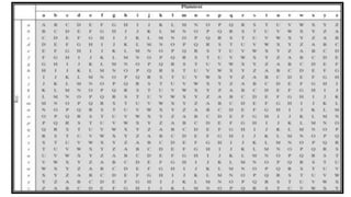 Symmetric Cipher Model, Substitution techniques, Transposition ...