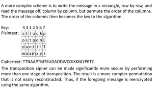 Symmetric Cipher Model, Substitution techniques, Transposition techniques, Steganography ...