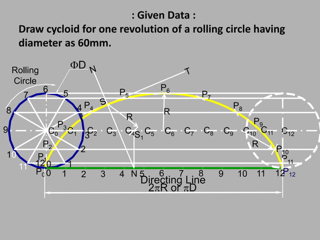 Cycloidal Curve | PPTX | Drawing and Sketching | Arts and Crafts