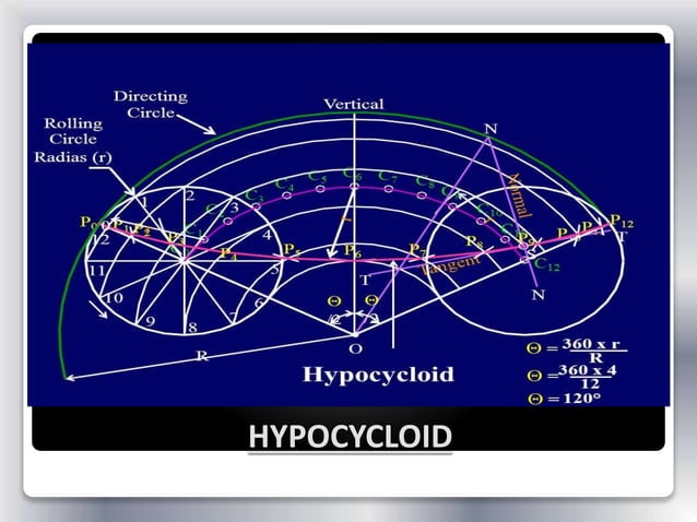Cycloidal Curve | PPTX | Drawing and Sketching | Arts and Crafts