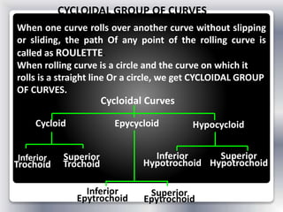 Cycloidal Curve | PPTX