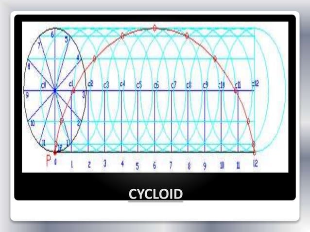 Cycloidal Curve | PPTX | Drawing and Sketching | Arts and Crafts