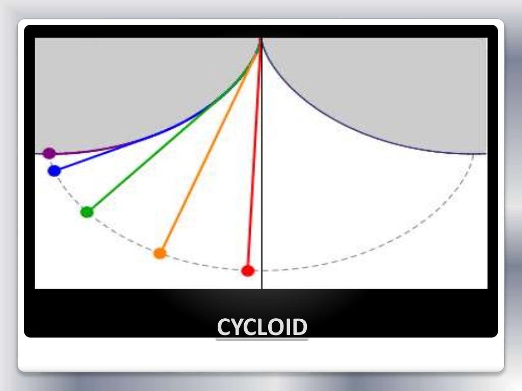 Cycloidal Curve
