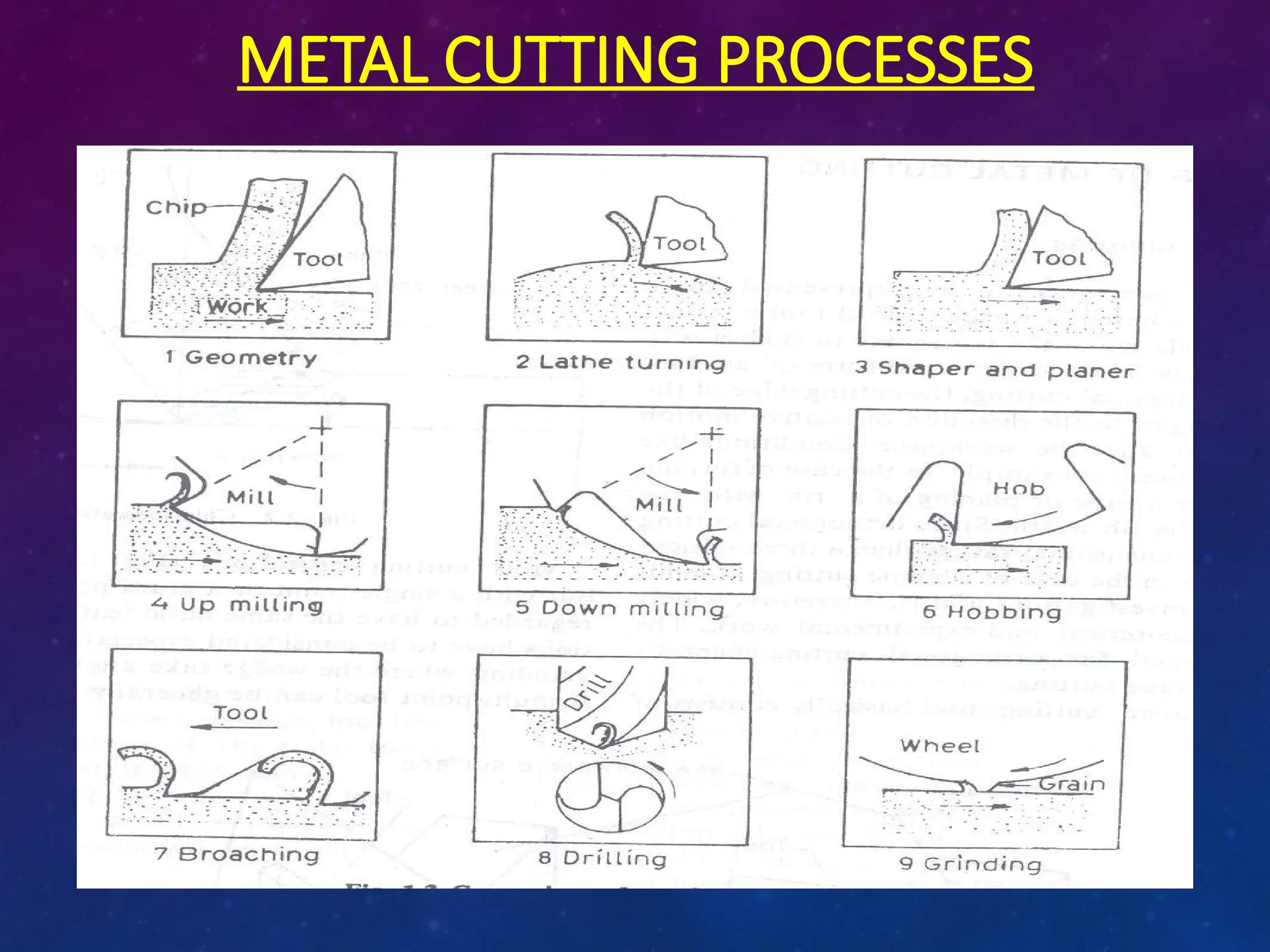 Classification of machining processes (PT) | PPT