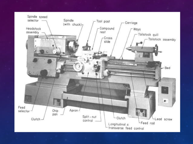 Classification of machining processes (PT) | PPT