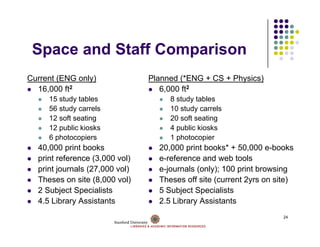 Steelcase @ Stanford Engineering Library | PPT