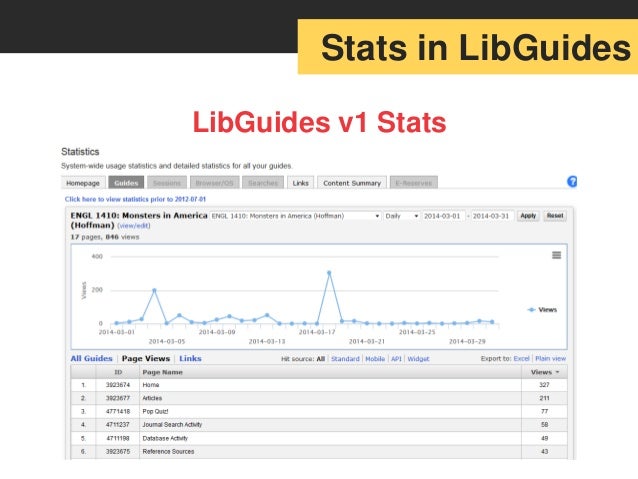 Improving LibGuides Editors Access to Use Data Using the Google Analy…