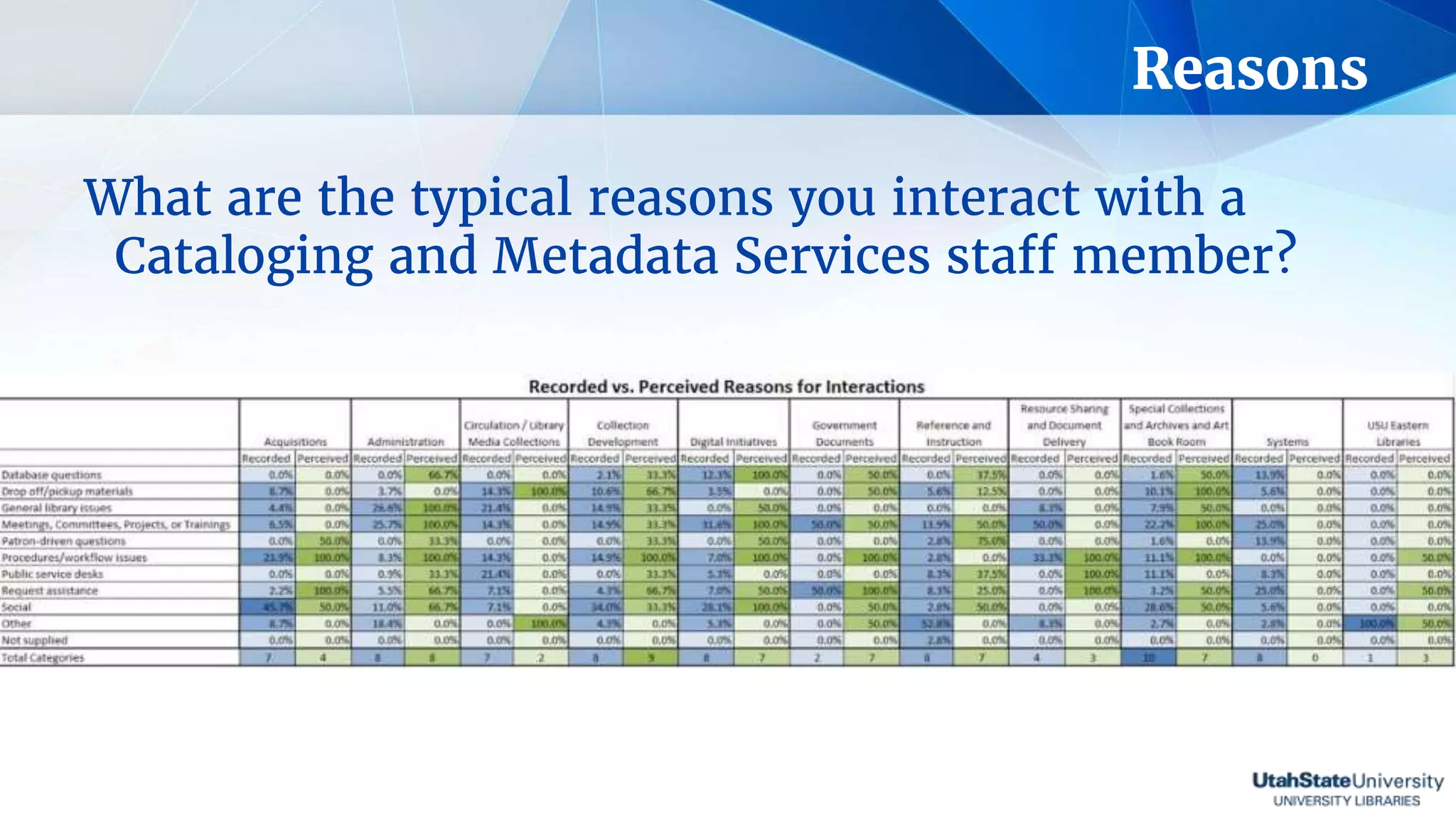 Charting Communication: Assessment and Visualization Tools for Mapping the Communication ...