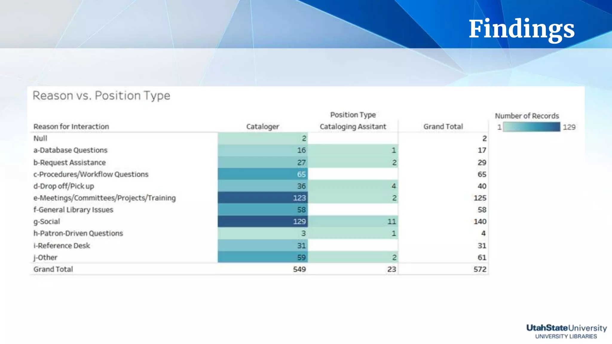Charting Communication: Assessment and Visualization Tools for Mapping the Communication ...