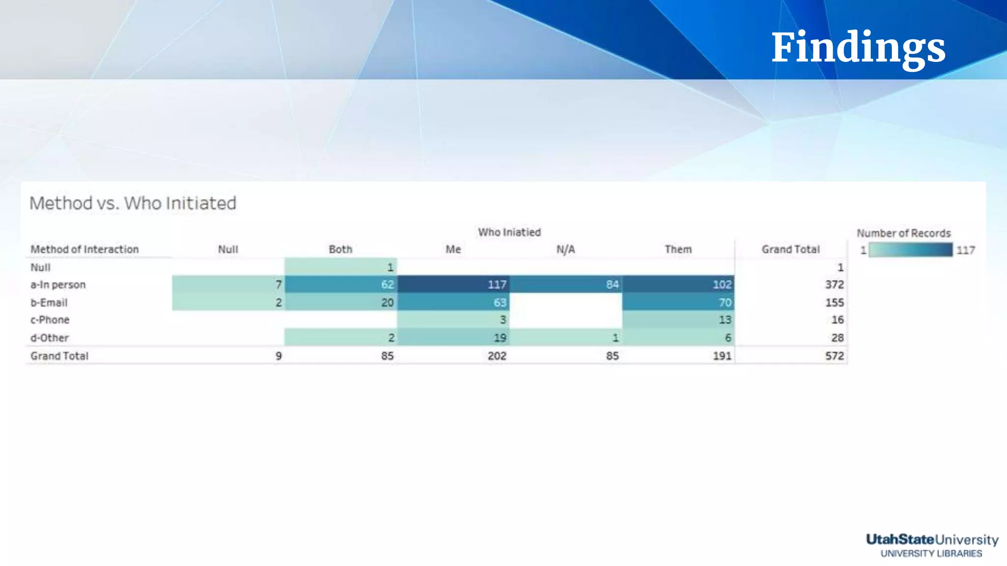 Charting Communication: Assessment and Visualization Tools for Mapping the Communication ...