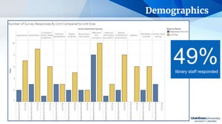 Charting Communication: Assessment and Visualization Tools for Mapping the Communication ...