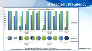 Charting Communication: Assessment and Visualization Tools for Mapping ...