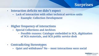 Charting Communication: Assessment and Visualization Tools for Mapping the Communication ...