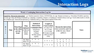 Charting Communication: Assessment and Visualization Tools for Mapping ...