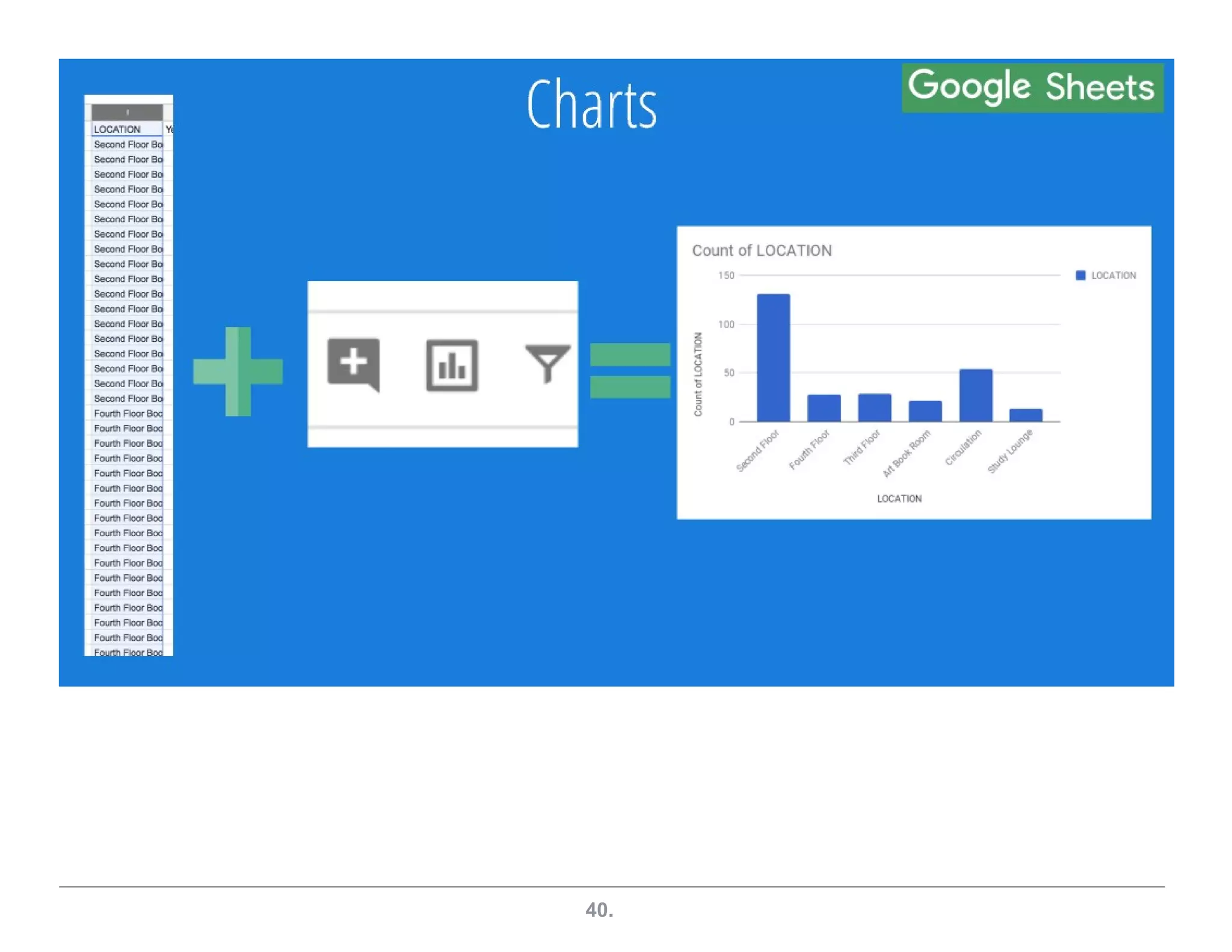 Retooling Your Story: Using Visualizations to Demonstrate Your Impact | PPT
