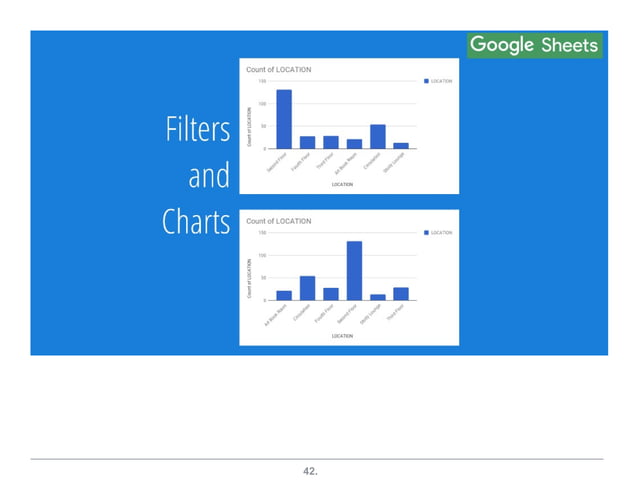 Retooling Your Story: Using Visualizations to Demonstrate Your Impact | PPT
