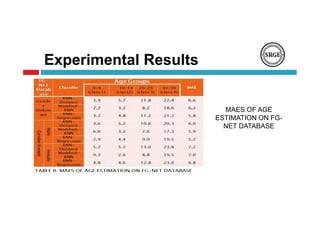 Three different classifiers for facial age estimation based on K-nearest neighbor | PDF