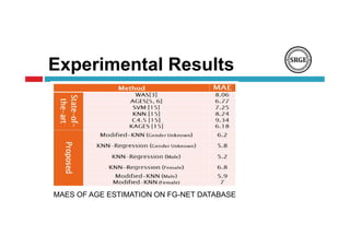 Three different classifiers for facial age estimation based on K-nearest neighbor | PDF