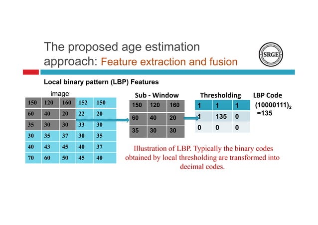 Three different classifiers for facial age estimation based on K-nearest neighbor | PDF