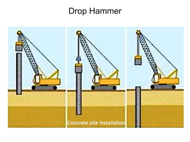 Pile boring/ Driving Equipment, Concrete Batching plant, Tunnel Boring ...