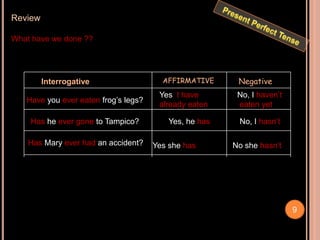 Present Perfect Tense | PPTX