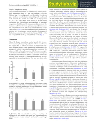 A Lab-Based Study Of Temperate Forest Termite Impacts On Two Common ...