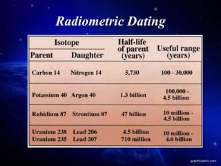 geologic time scale | PPTX