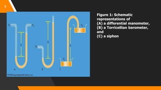 Differential Manometers History | PPTX | Chemistry | Science