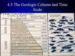 geologic time | PPT