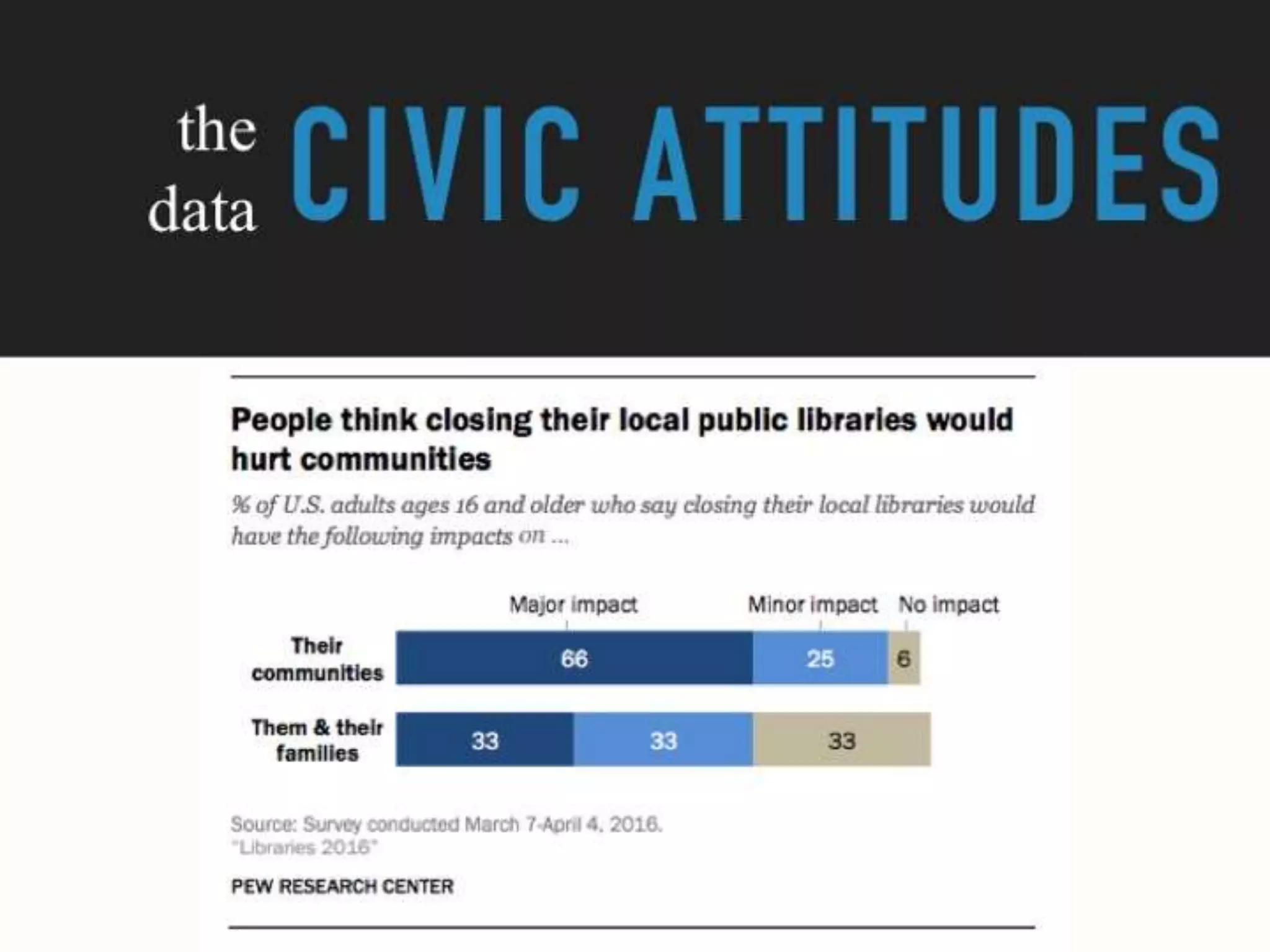 Understanding Community Audiences and Developing and Delivering ...