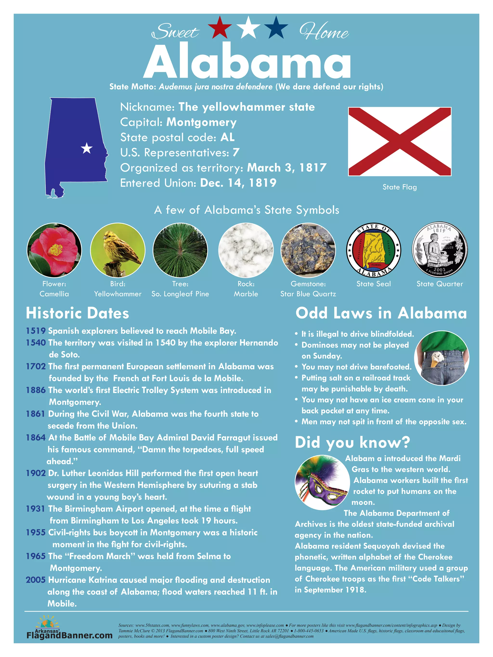 State of Alabama Infographic | PDF